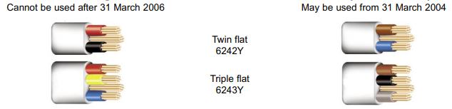 BS7671 Wiring Colours - Wiring Regulations Information